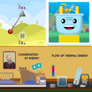 For Class: Forms of Energy and How They Are Used 6.P.3A - Free ...